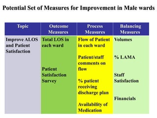 Measure For Improvement | PPSX