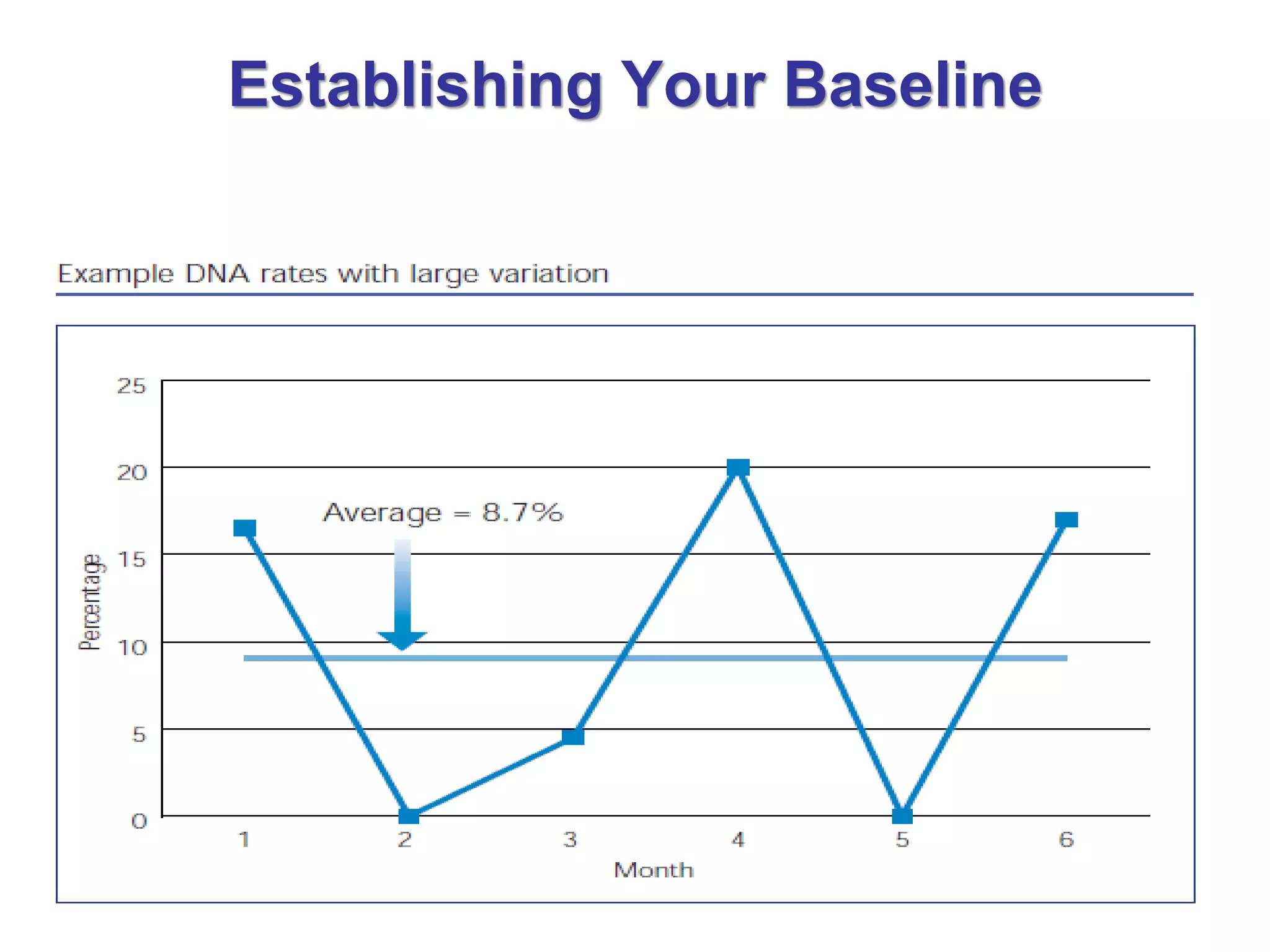 Measure the Improvement | PPT