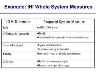 Measure the Improvement | PPT