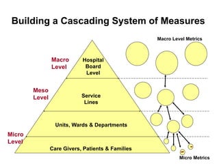 Measure the Improvement | PPT