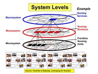 Measure the Improvement | PPT