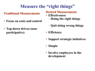 Measure the Improvement | PPT
