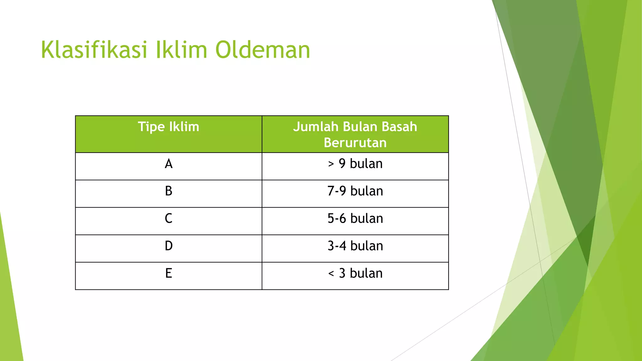 Massa Udara & Klasifikasi Iklim 7 jan 2022.pptx
