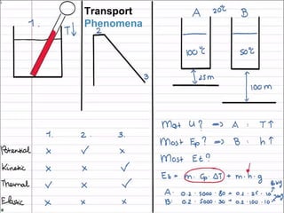 Transport Phenomena