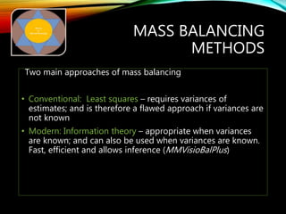 Mass balancing techniques The Midas approach | PPTX | Business ...