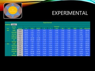 Mass balancing techniques The Midas approach | PPTX | Business ...