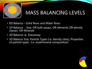 Mass balancing techniques The Midas approach | PPTX | Business ...