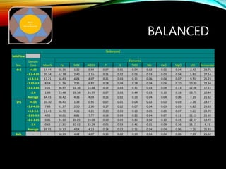 Mass balancing techniques The Midas approach | PPTX | Business ...