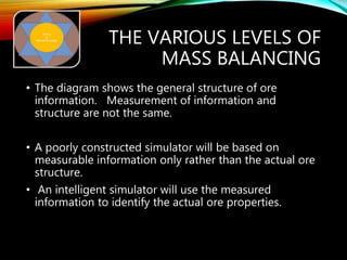 Mass balancing techniques The Midas approach | PPTX | Business ...