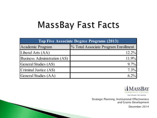 MassBay Fast Facts PowerPoint | PPTX