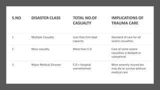 mass causality diester management sanjay.pptx