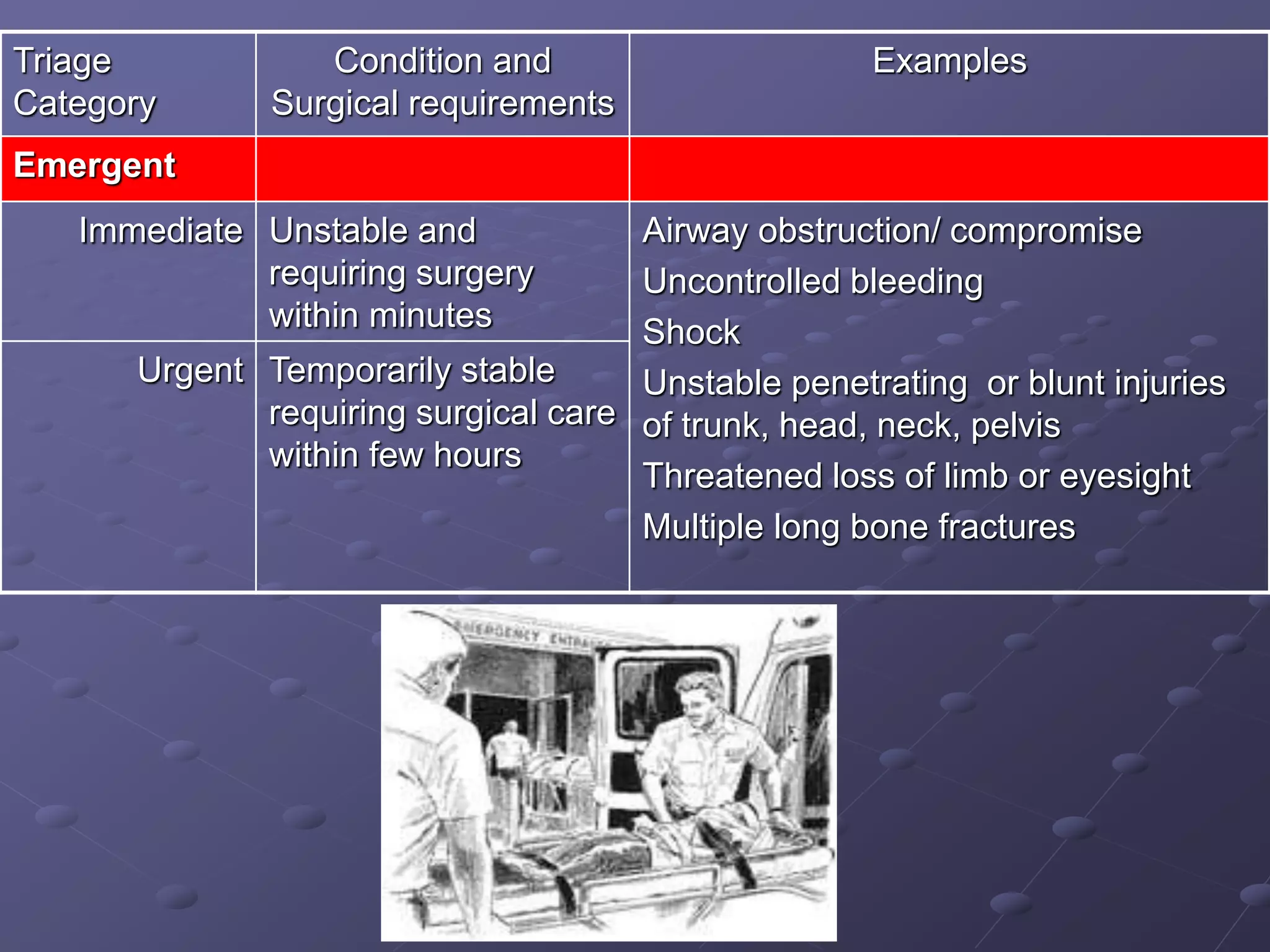 Mass casualty and triage | PPT