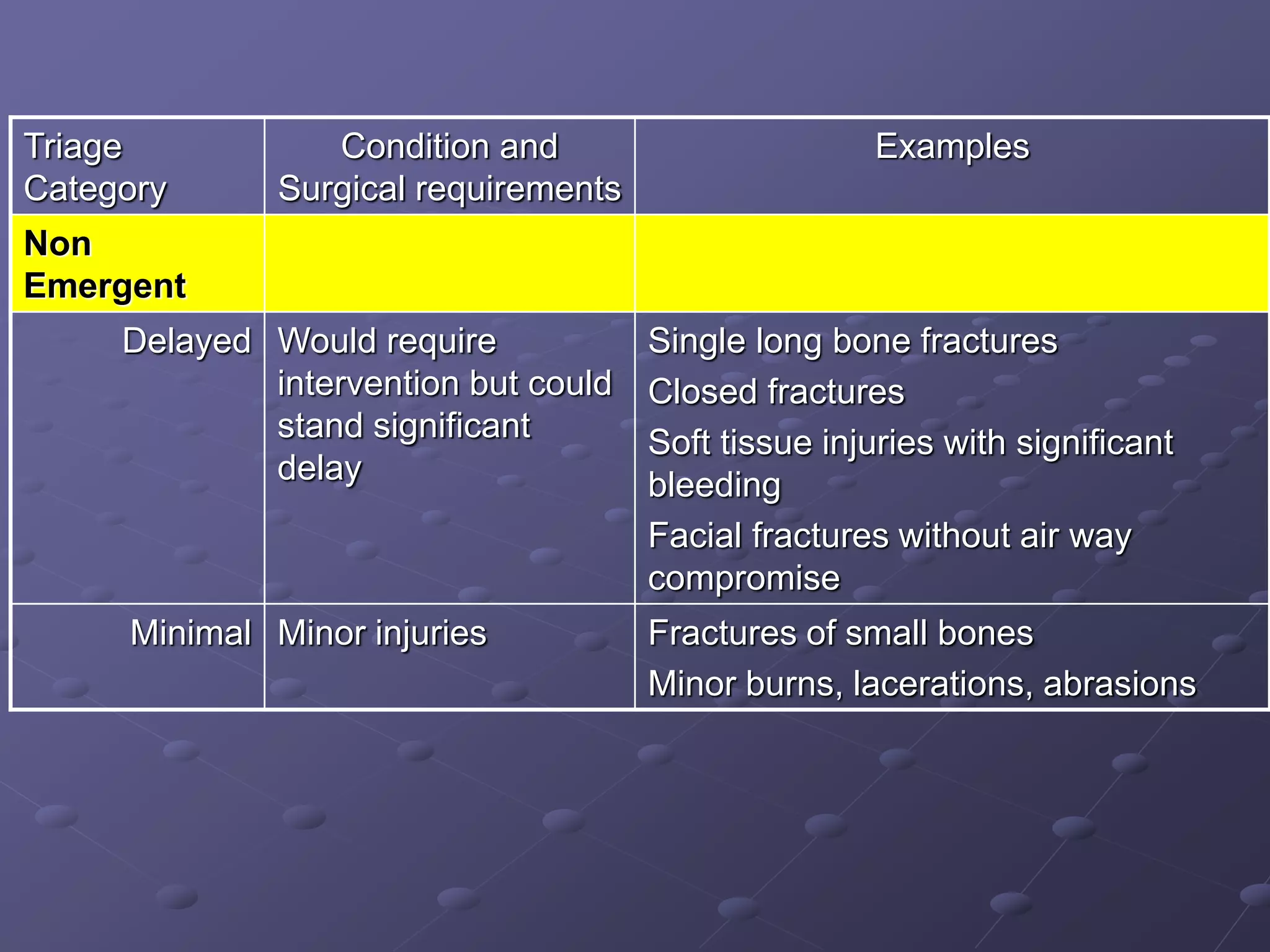 Mass casualty and triage | PPT