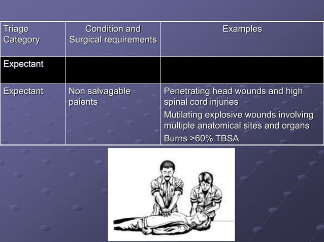 Mass casualty and triage | PPT | First Aid | Injuries