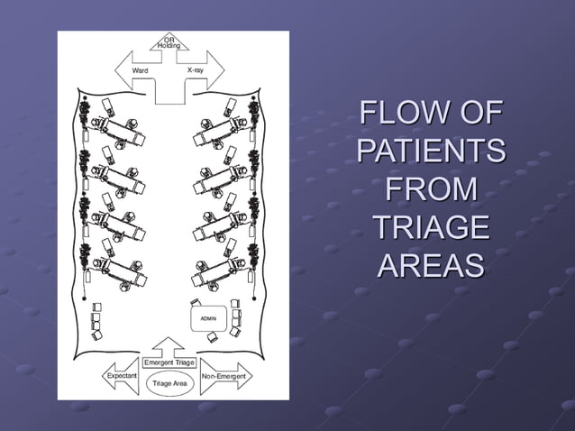 Mass casualty and triage | PPT | First Aid | Injuries