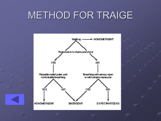 Mass casualty and triage | PPT