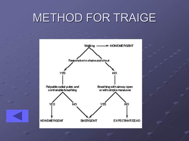 Mass casualty and triage | PPT | First Aid | Injuries