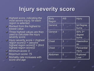 Mass casualty and triage | PPT
