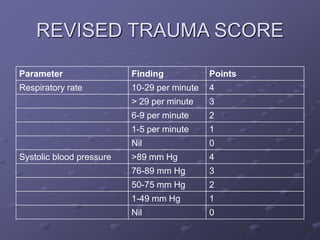Mass casualty and triage | PPT