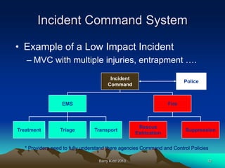 Mass casualty incident program s.t.a.r.t. | PPT