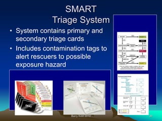 Mass casualty incident program s.t.a.r.t. | PPT