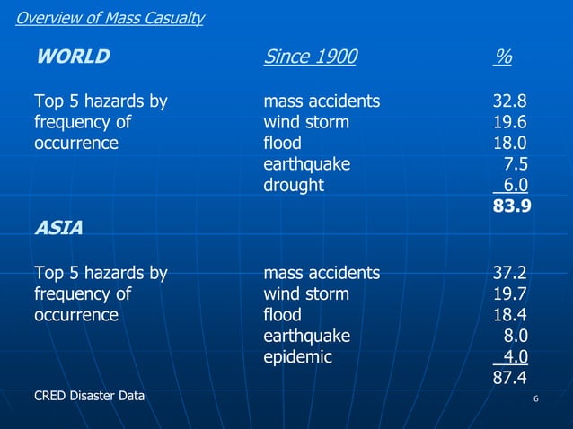 Mass Casualty Management System - Principles & Methods | PPTX