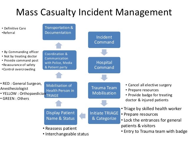 Mass casualty management