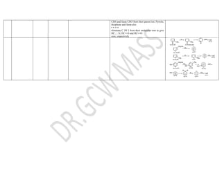 Mass chart Fragmentation | PDF