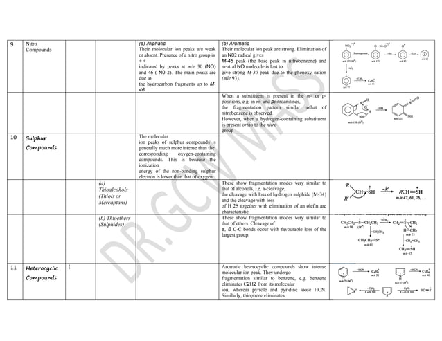 Mass chart Fragmentation | PDF
