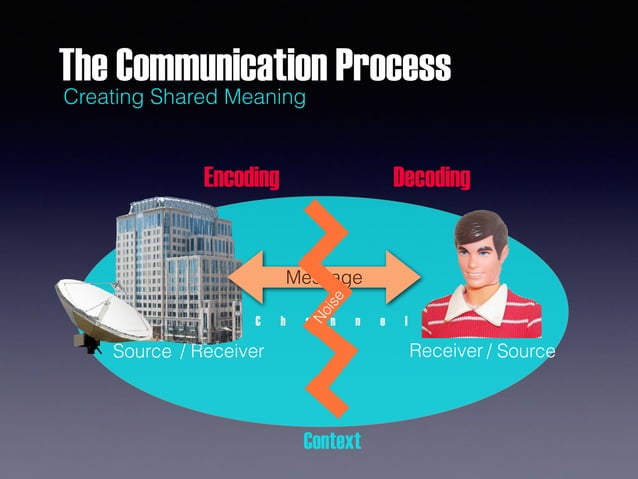 Mass Communication as a Communication Discipline | PPT