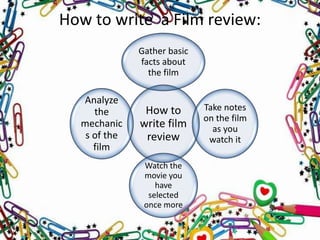 Mass communication and Media studies-Film Review and criticism | PPTX