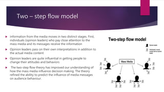 Mass communication theories | PPTX