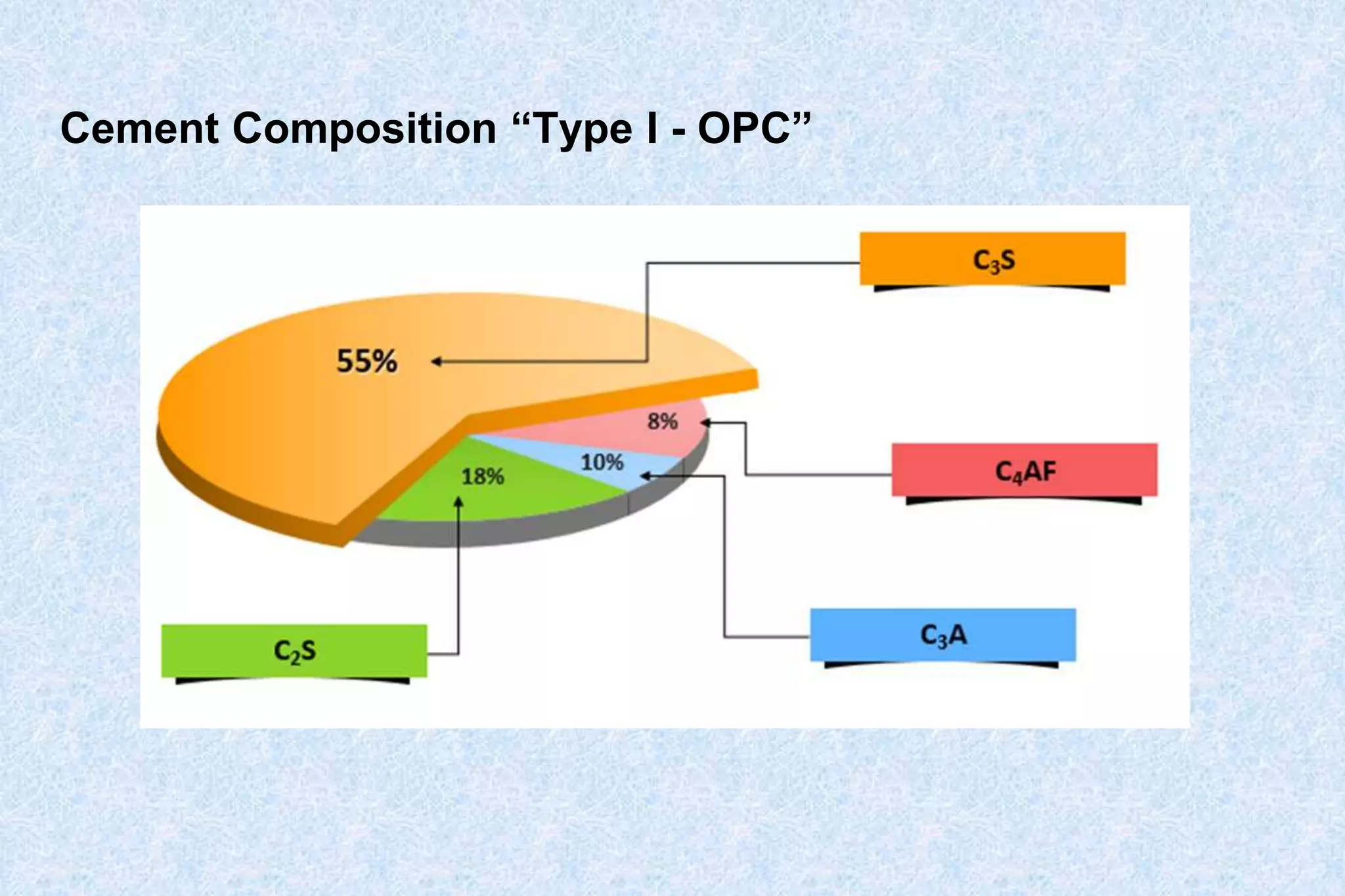 Heat of Hydration in Mass Concrete | PPSX