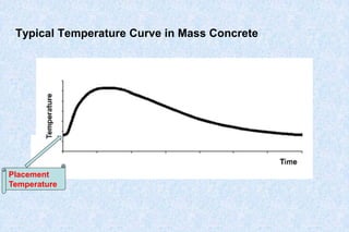 Heat of Hydration in Mass Concrete | PPSX