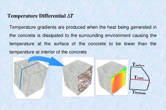 Heat of Hydration in Mass Concrete