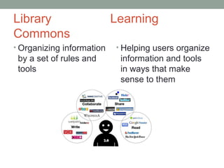 Transitioning a Traditional School Library to a Dynamic Learning ...
