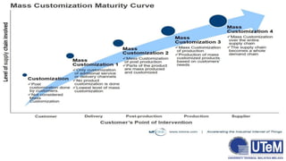 Mass Customisation for Business Sustainability | PPT