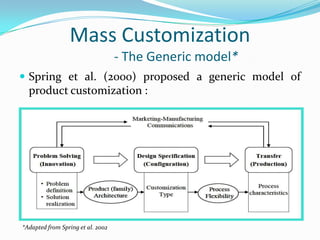 Mass customization | PPTX