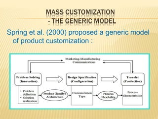 Mass customization and strategies | PPTX