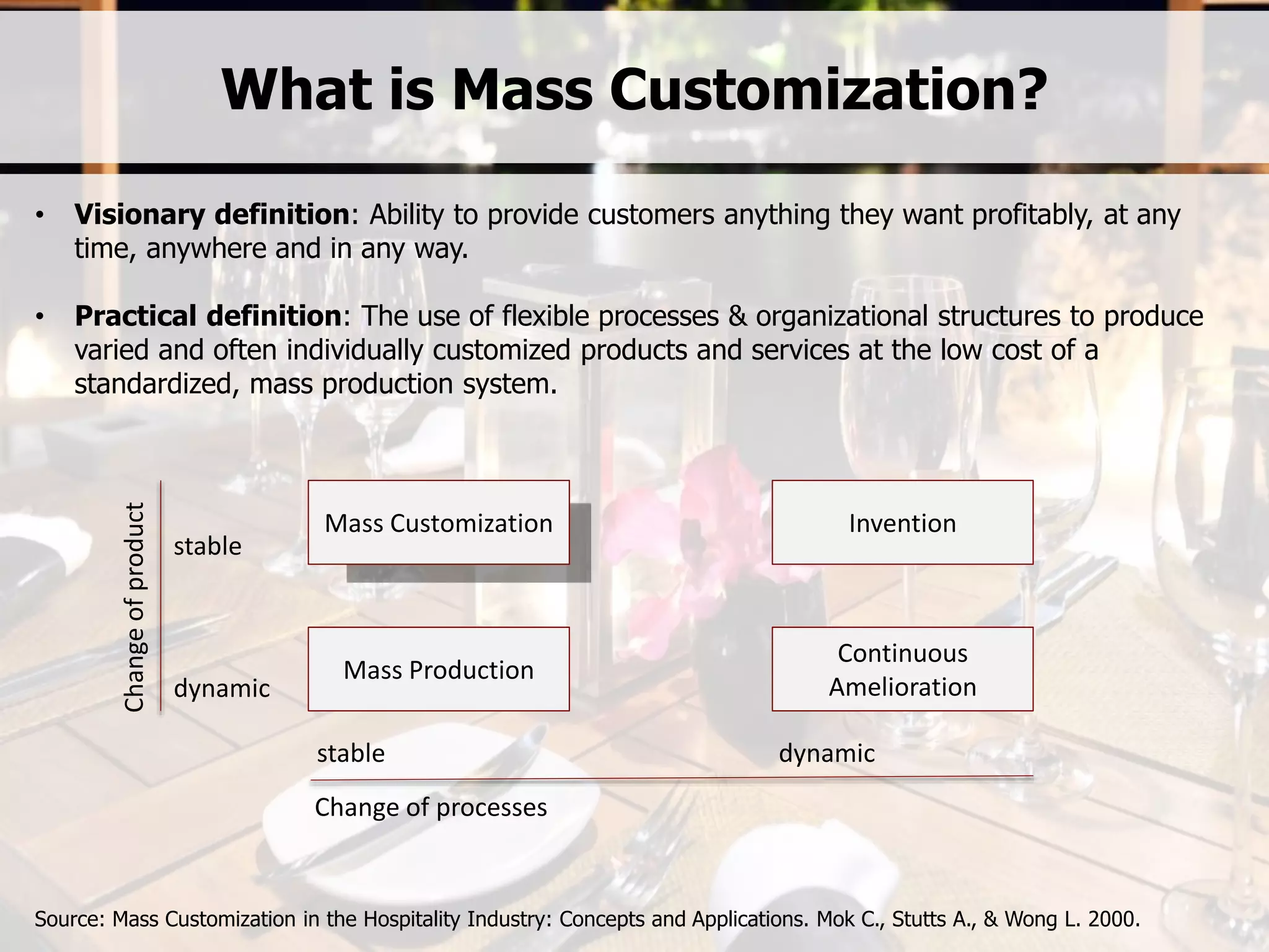 Mass customization in the hospitality industry | PPTX