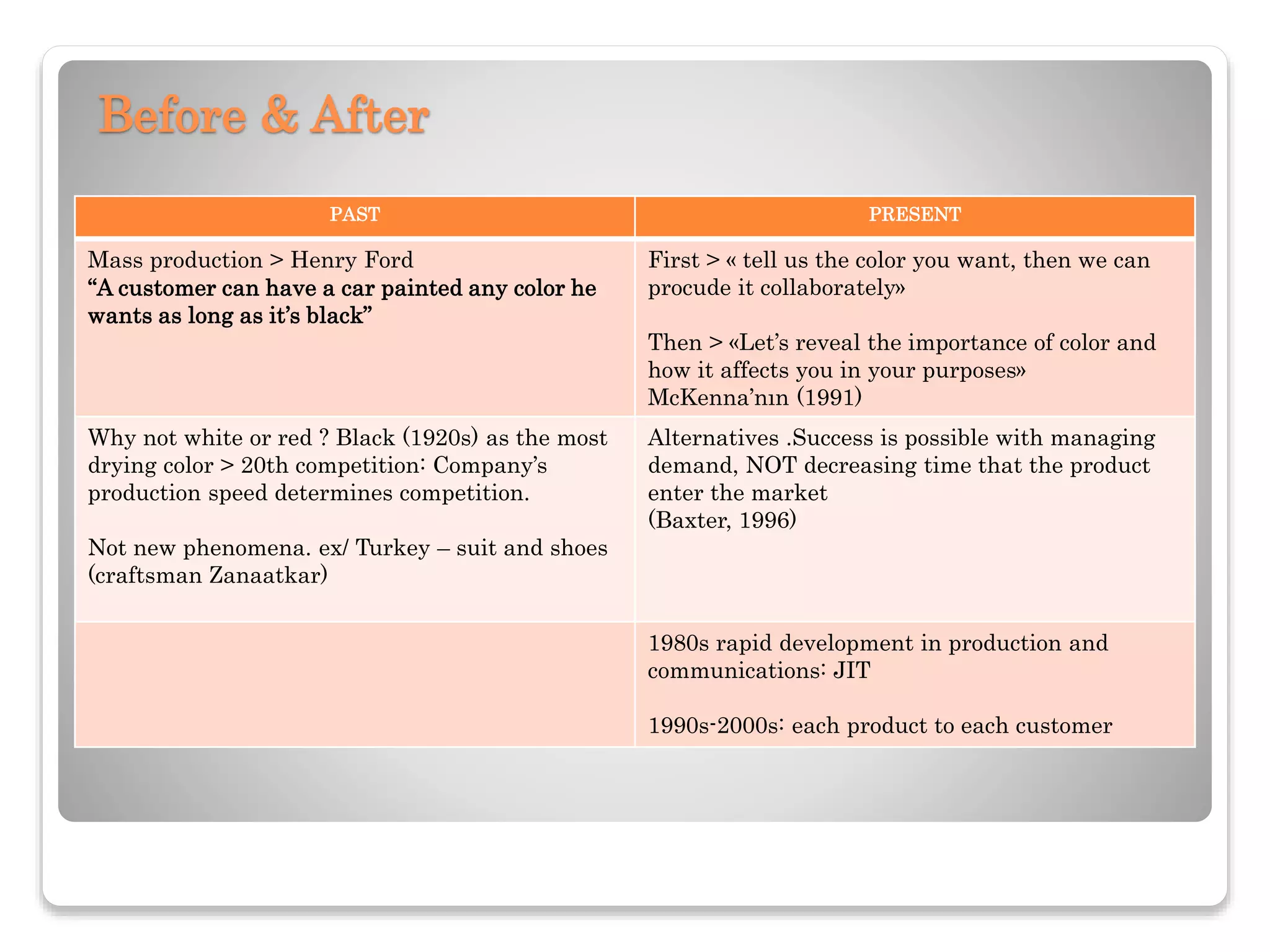 Mass customization introduction | PPTX