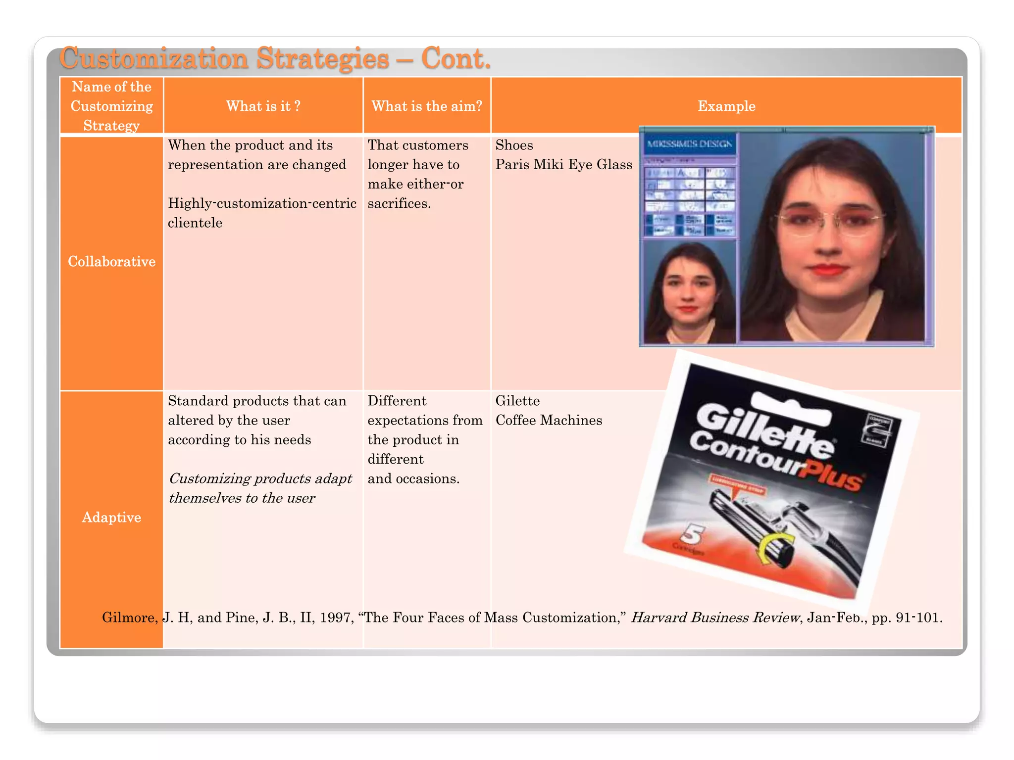 Mass customization introduction | PPTX