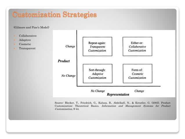Mass customization introduction | PPT