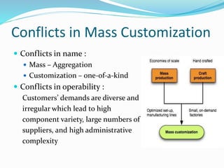 Mass_Customization_pptx.pptx