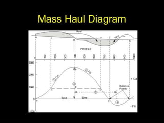 Mass diagram and its characeristics .ppt