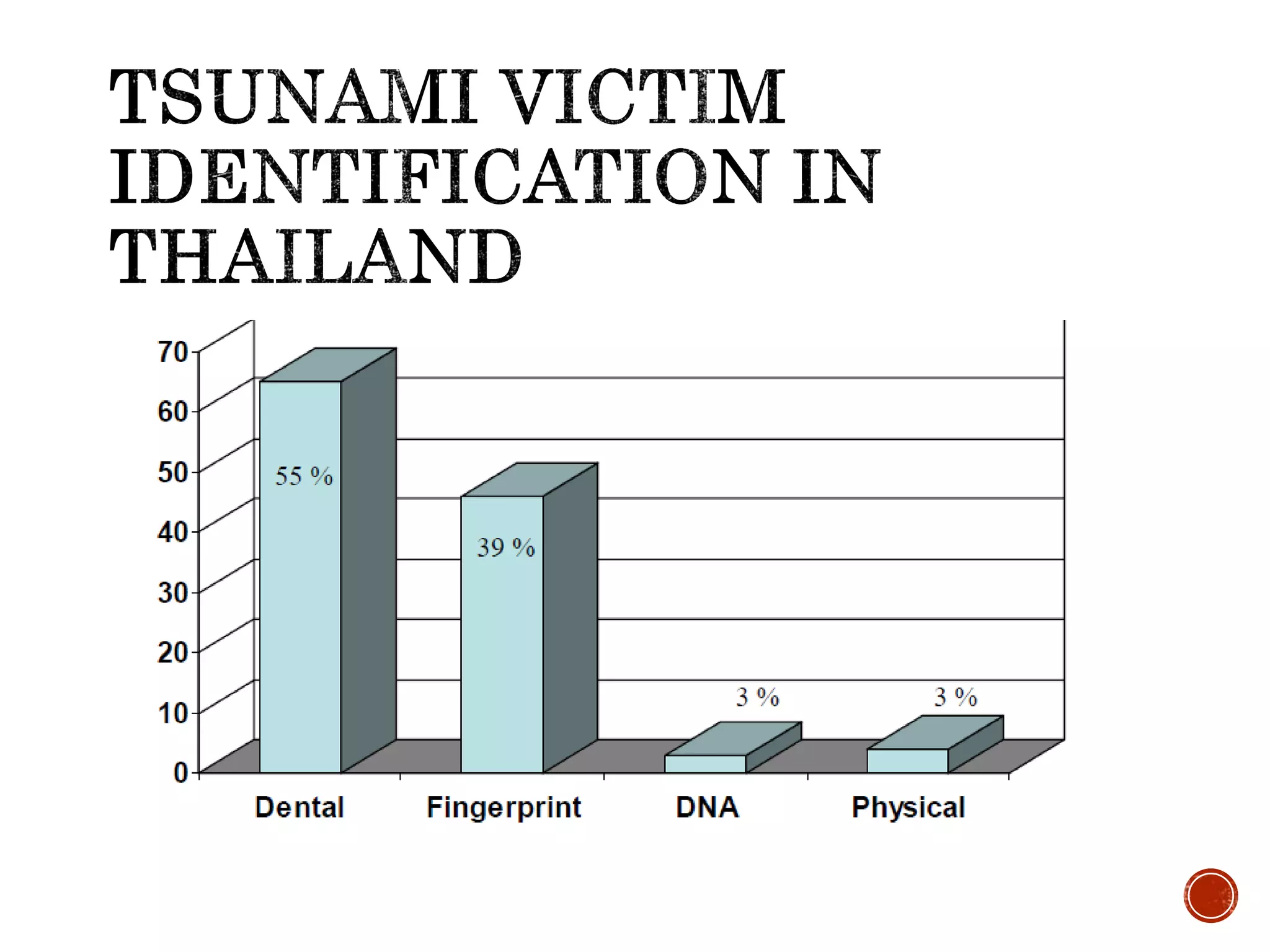 Mass disaster in Forensic Medicine | PPTX