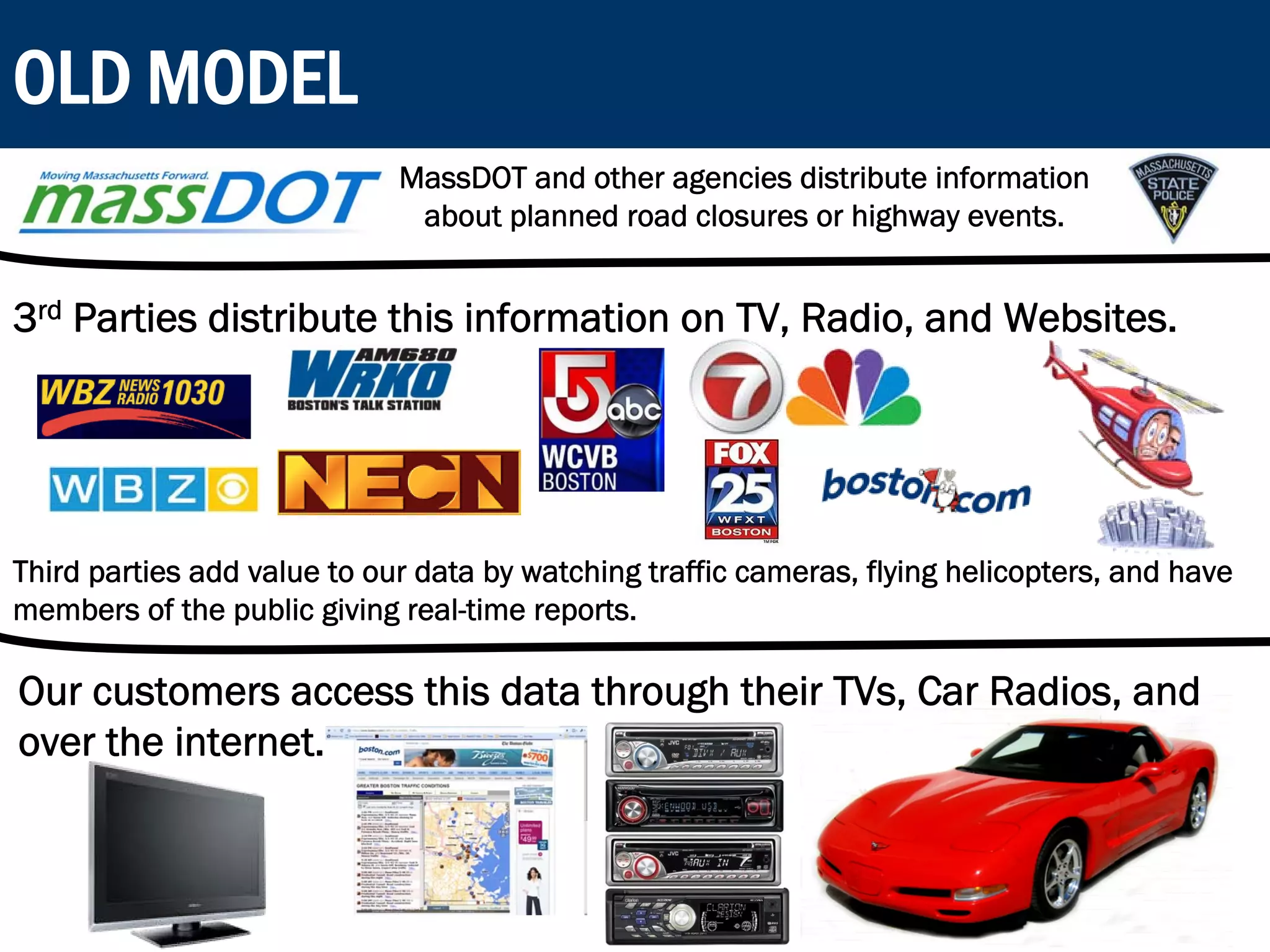 MassDOT Developers Presentation - December 2009 | PDF