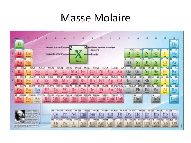Masse Molaire