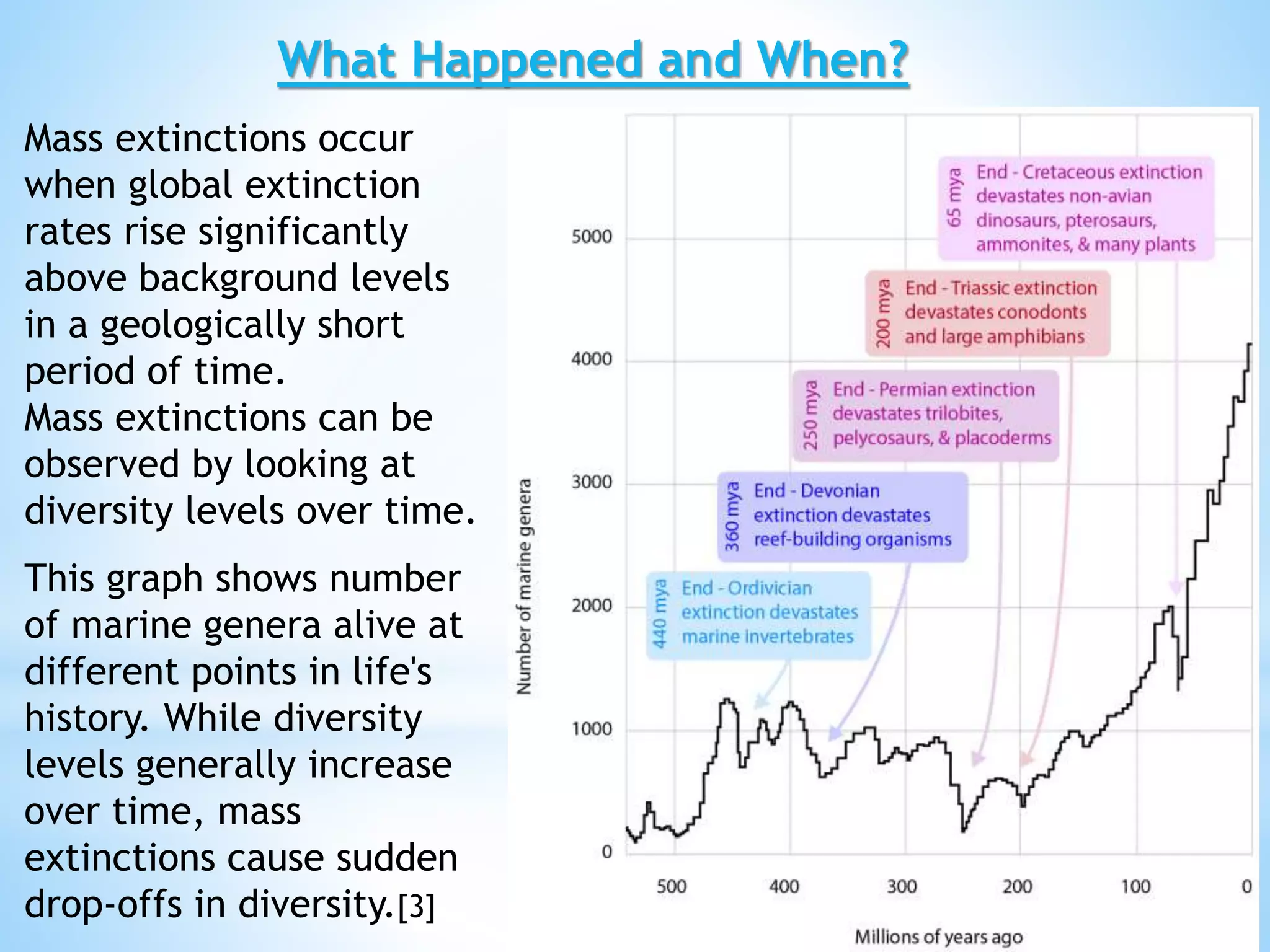 Mass extinction | PPTX