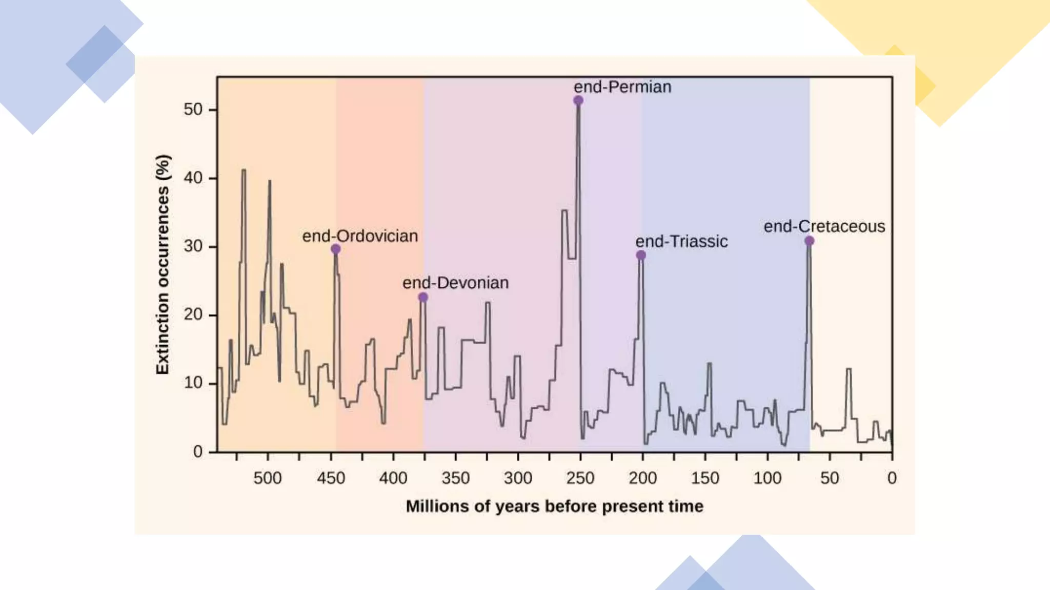 MASS EXTINCTION | PPT